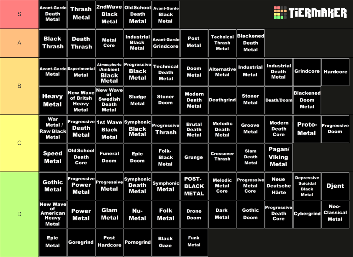 Extensive Metal Genre List Tier List (Community Rankings) - TierMaker