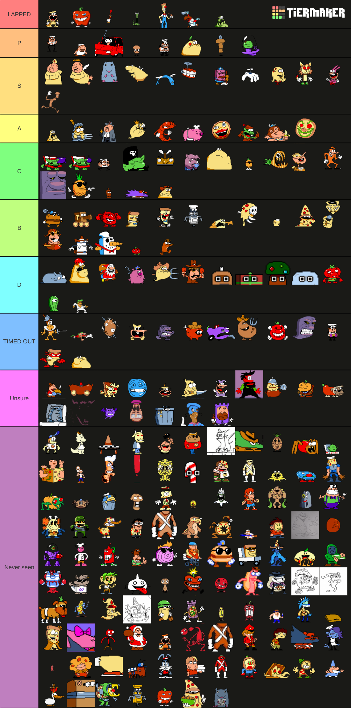 Pizza Tower Character [ALL-INCLUSIVE] Tier List (Community Rankings ...