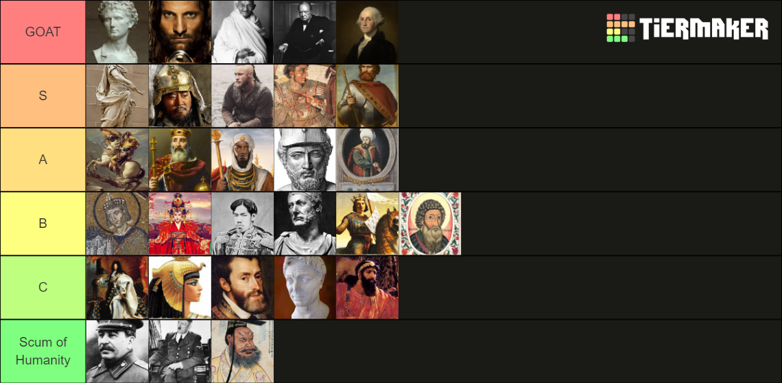 Historic World Leader Tier List (Community Rankings) - TierMaker