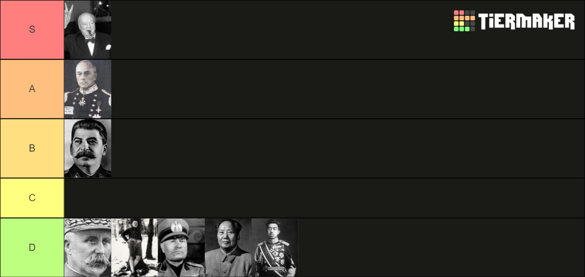 WWII leaders Tier List (Community Rankings) - TierMaker