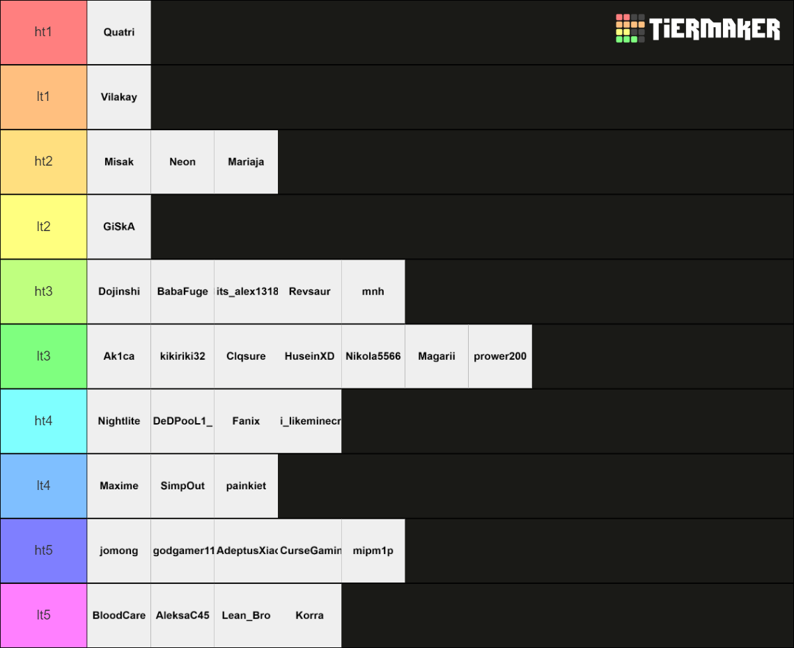 Anarchy Tier List (Community Rankings) - TierMaker