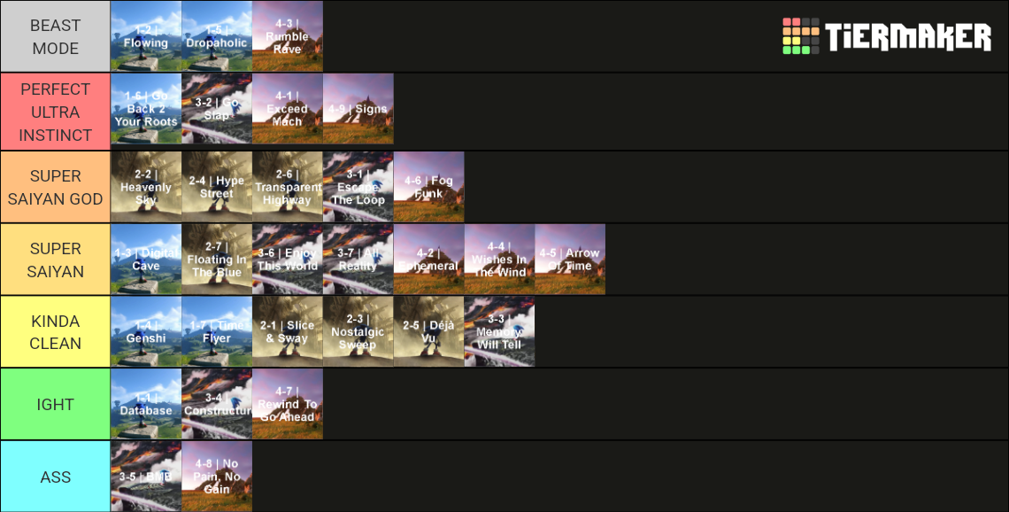 Sonic Frontiers | Cyber Space OST (All 30 Levels) Tier List (Community ...