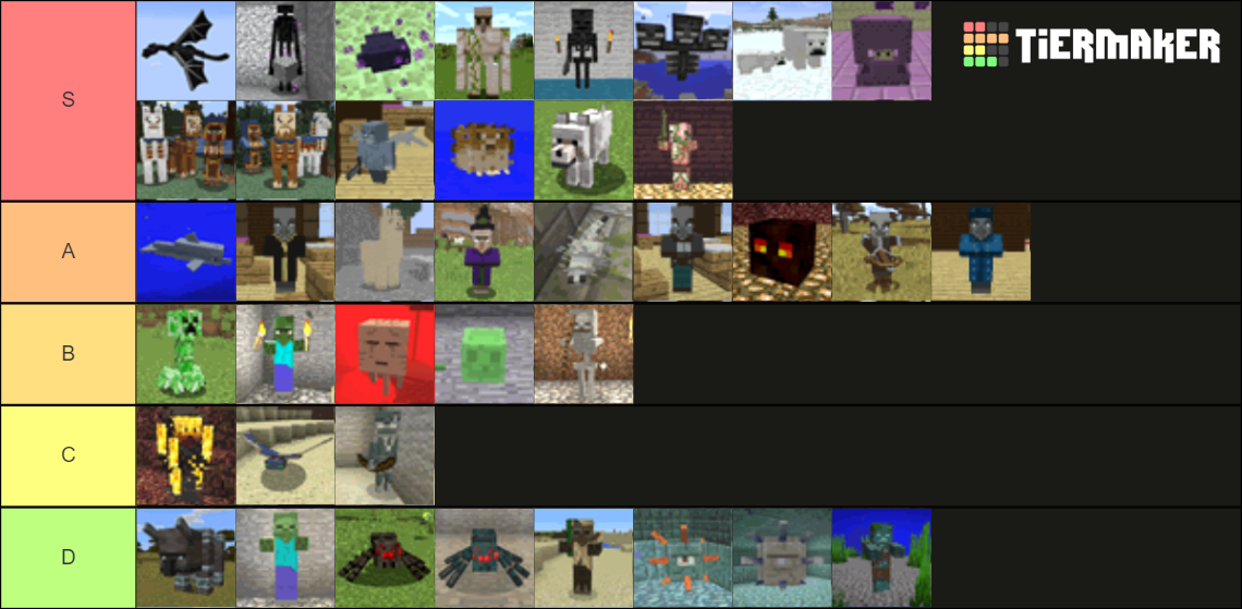 Hostile Mobs in Minecraft Tier List (Community Rankings) - TierMaker