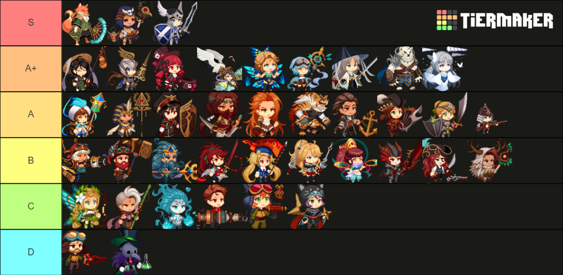 Airship Knights Tier List (Community Rankings) - TierMaker