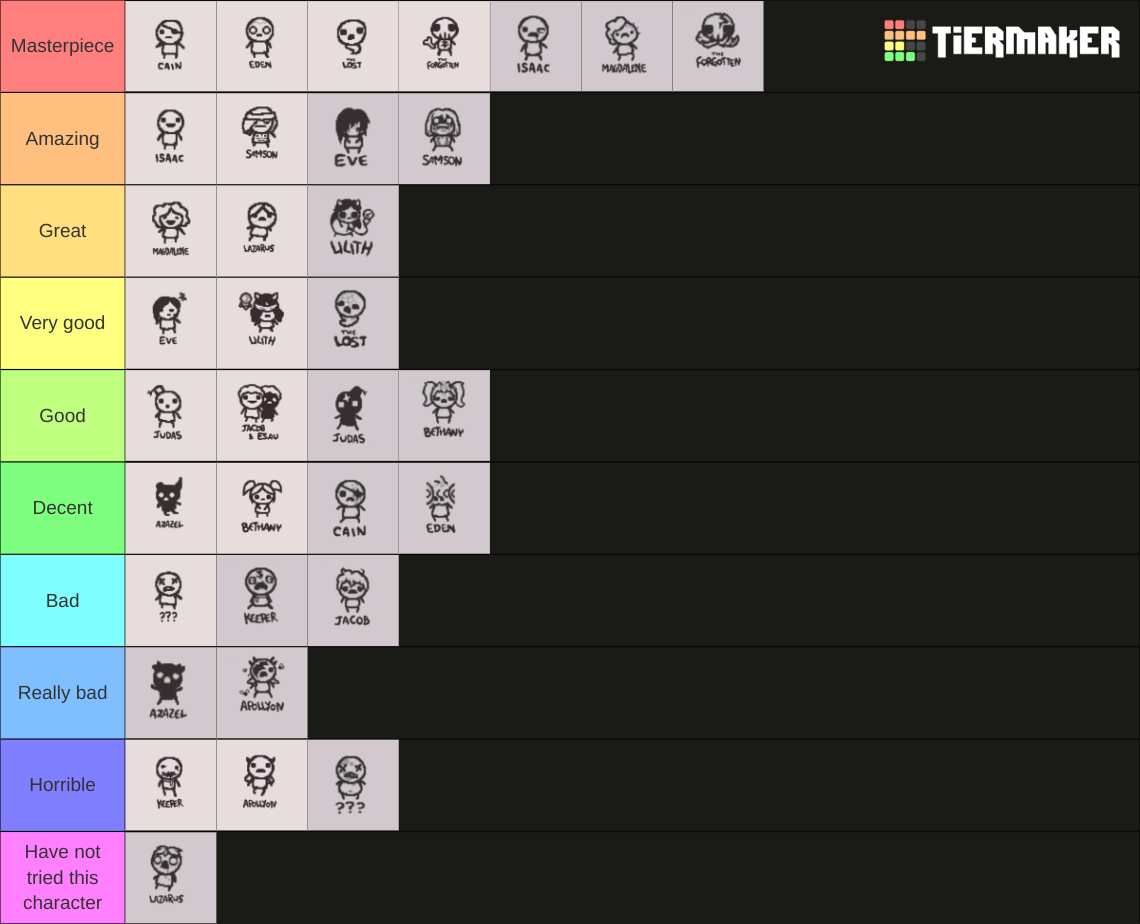 The Binding of Isaac Repentance Characters Tier List (Community ...