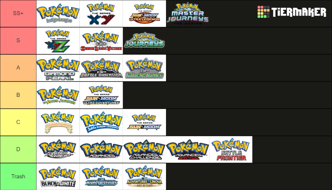 All Pokemon seasons gen 1-8 Tier List (Community Rankings) - TierMaker