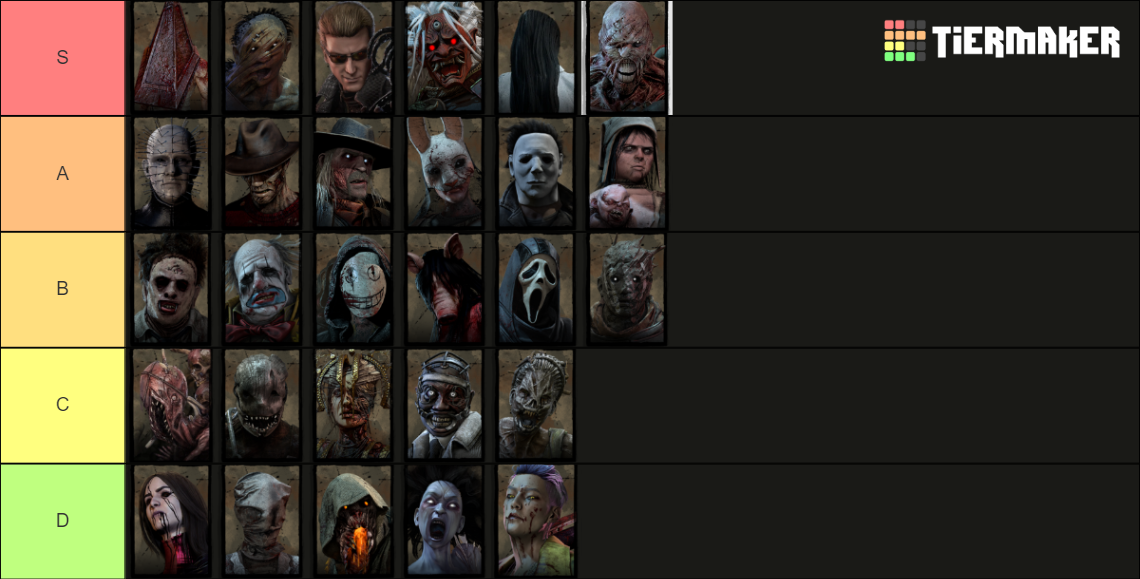 How fun it is to play against each killer in DbD Tier List (Community ...
