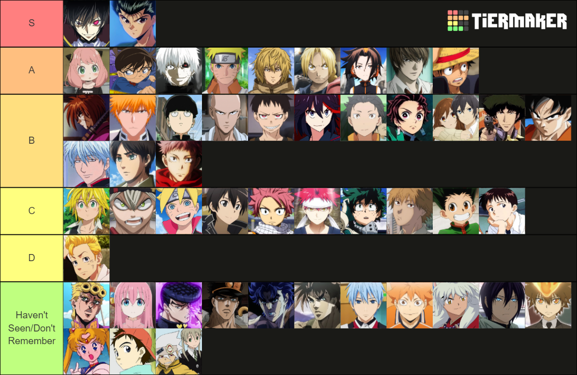 Anime MC Maker Tier List (Community Rankings) - TierMaker