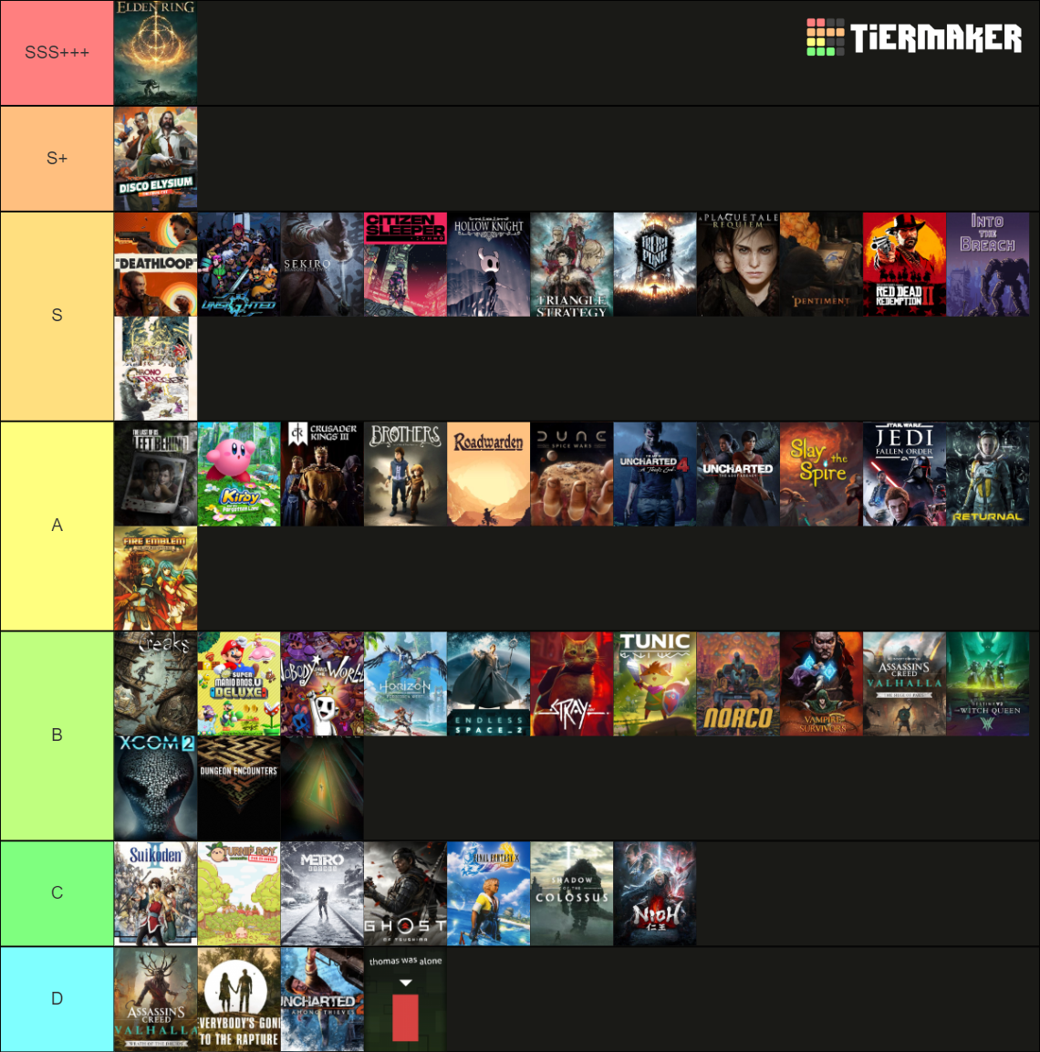GOTY 2022 Tier List (Community Rankings) - TierMaker