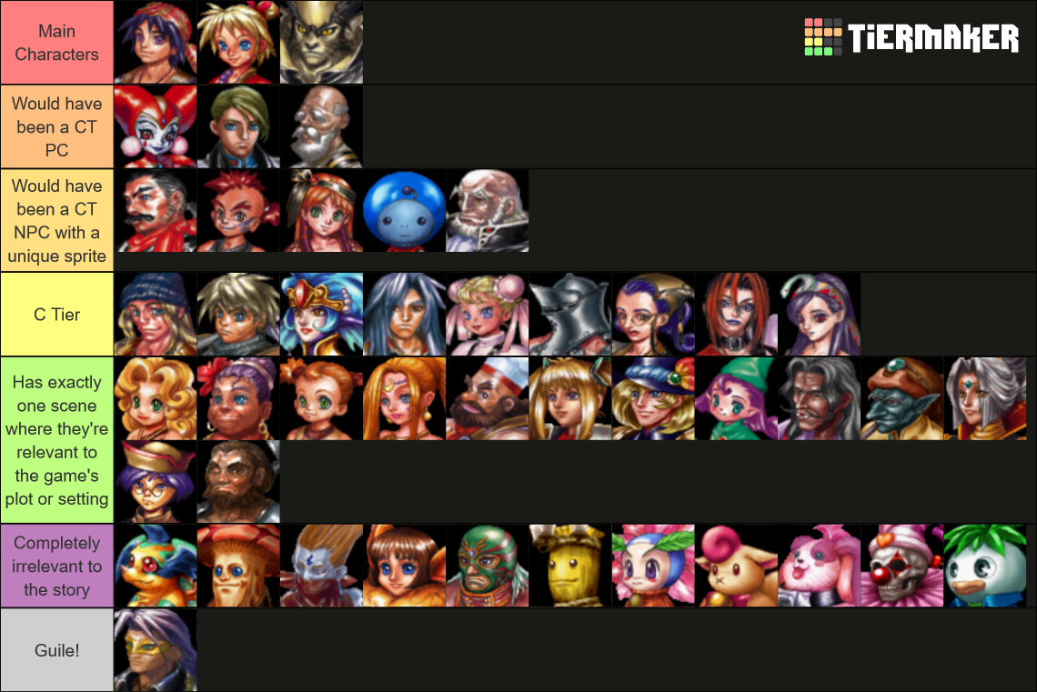 Chrono Cross Character Relevance Tier List Community Rankings Tiermaker