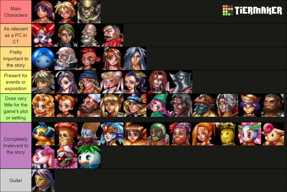 Chrono Cross Character Relevance Tier List Community Rankings Tiermaker