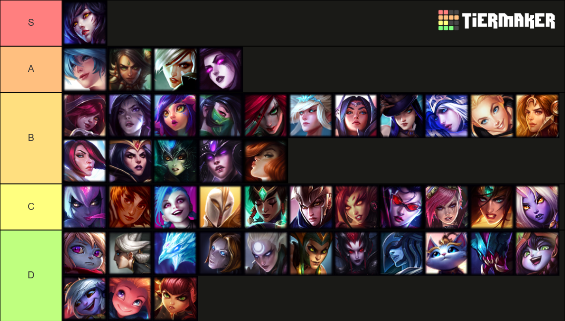 League of Legends Female Champions Tier List (Community Rankings ...