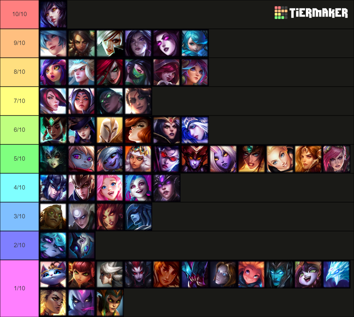 Recent League of Legends Tier Lists - TierMaker