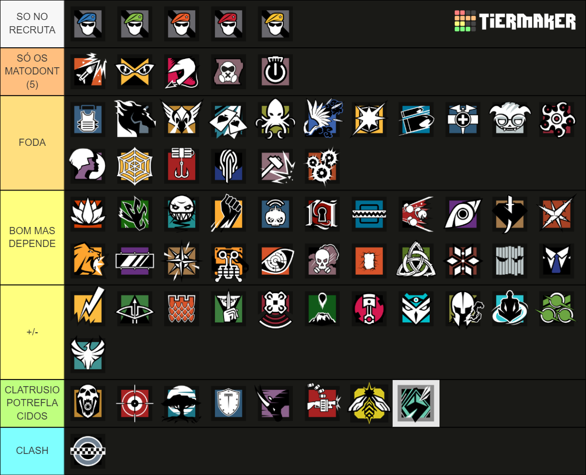 Rainbow Six Siege Operators - Y7S3 (Grim) Tier List (Community Rankings ...