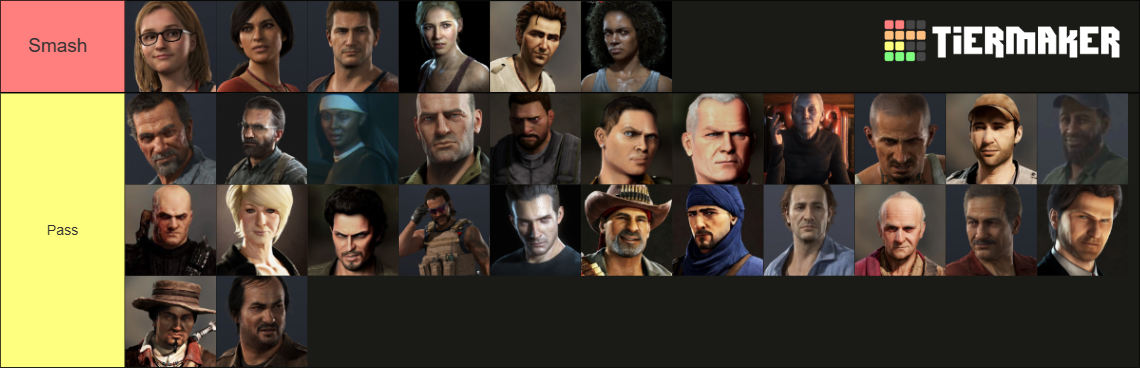 All Uncharted Characters (1,2,3,4,LL) Tier List (Community Rankings ...