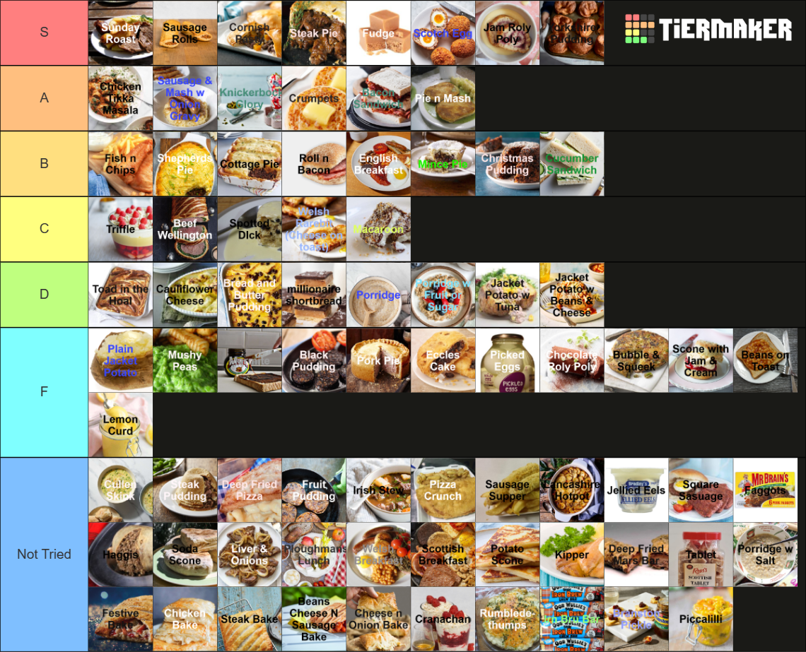 British Food Tier List (Community Rankings) - TierMaker