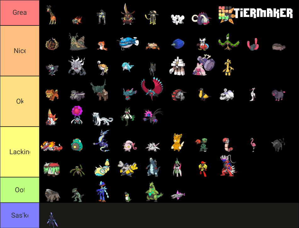 Gen 9 new pokémons Tier List (Community Rankings) - TierMaker