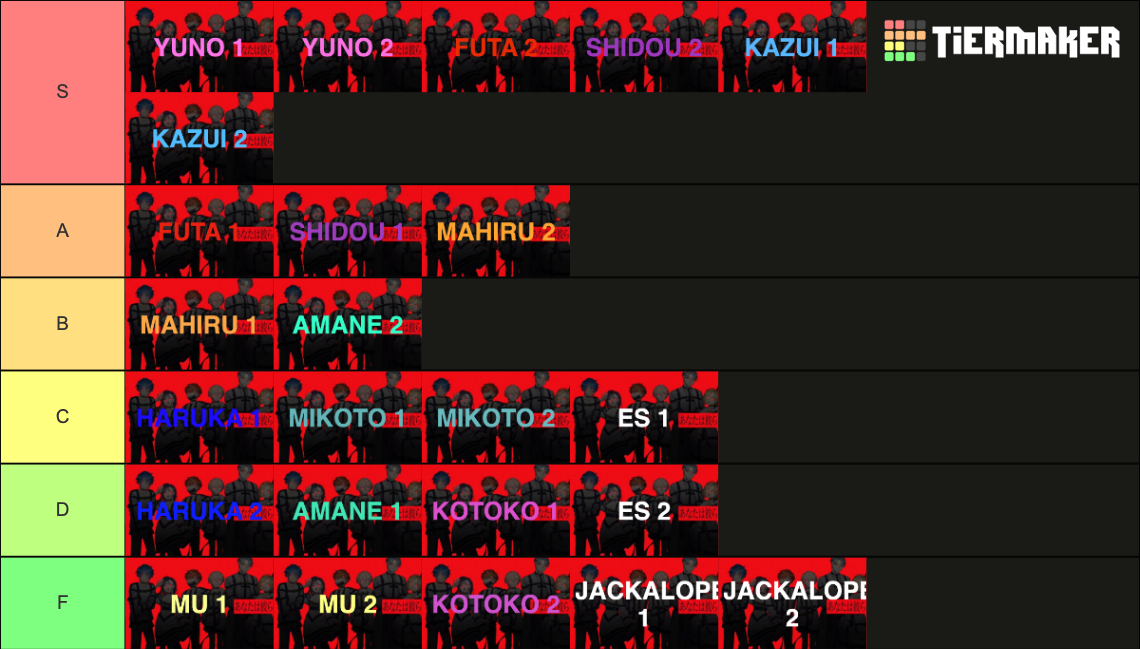 Milgram Characters Tier List (Community Rankings) - TierMaker