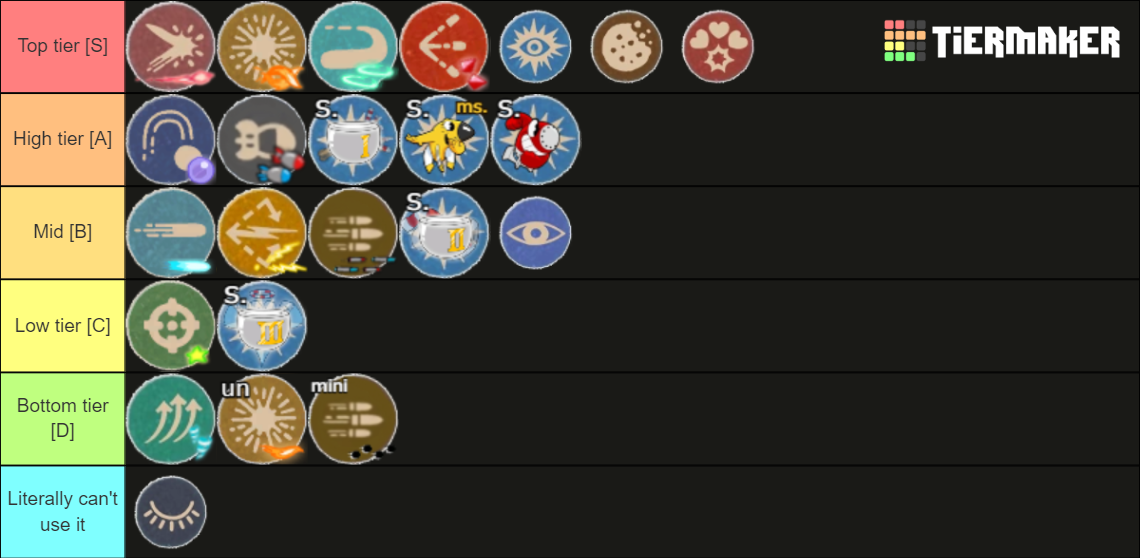 Cuphead (+DLC) Every Weapon, EX, Super, and Charm Tier List (Community ...