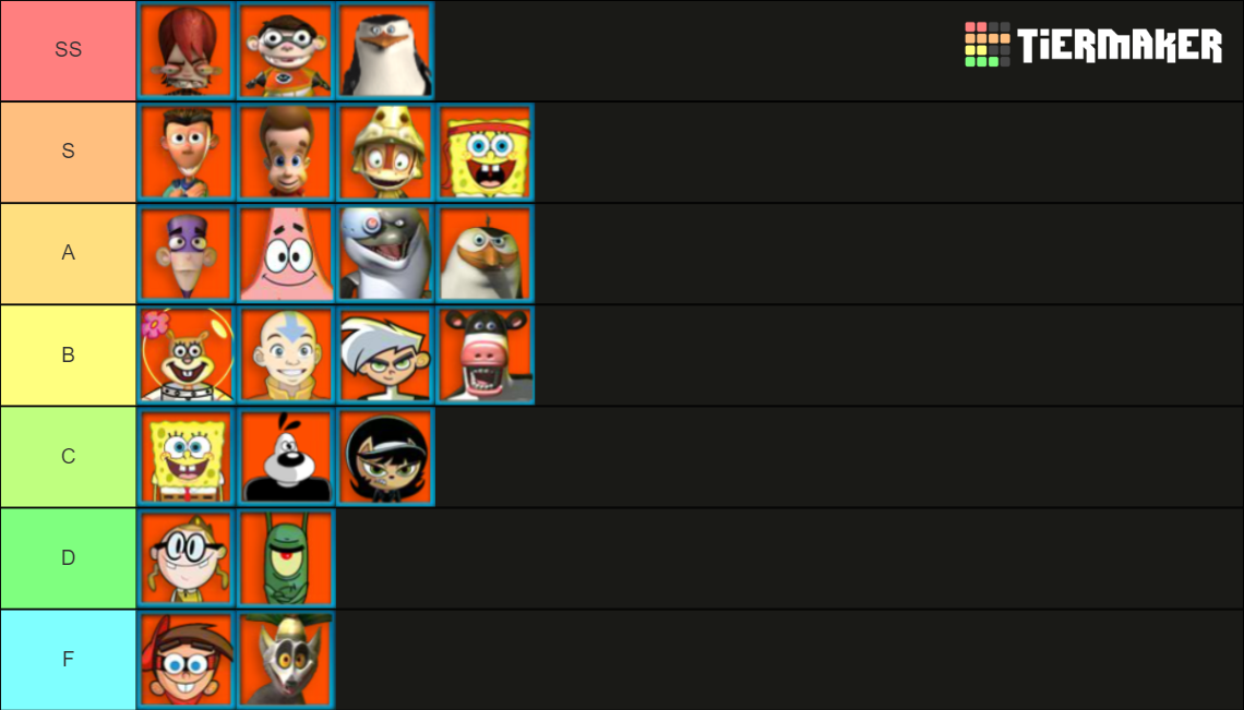 Nickelodeon Super Brawl 2 Roster Tier List (Community Rankings) - TierMaker