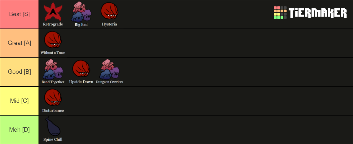 Stranger Funks V1 FNF Mod Songs Tier List (Community Rankings) - TierMaker