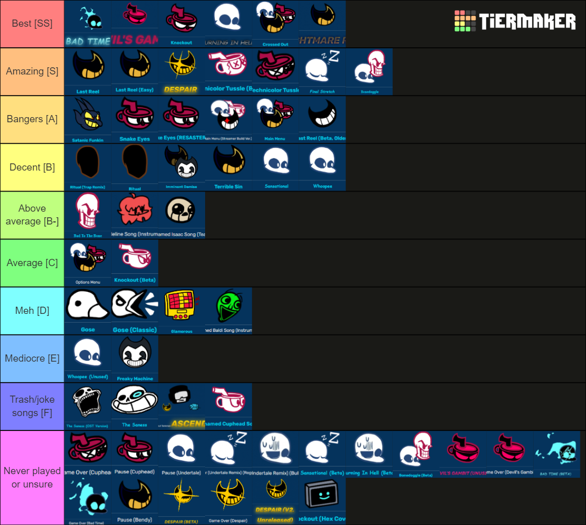 The Definitive Indie Cross FNF Mod Songs [V1.5] Tier List (Community ...