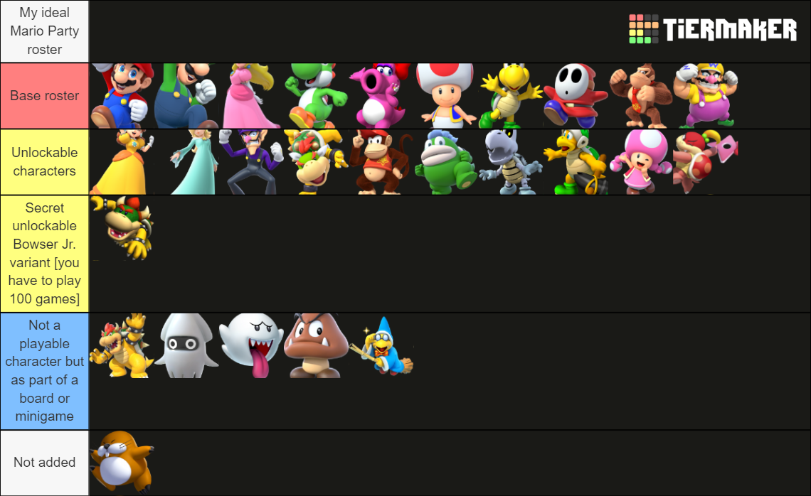 Your own Mario Party Roster Tier List (Community Rankings) - TierMaker