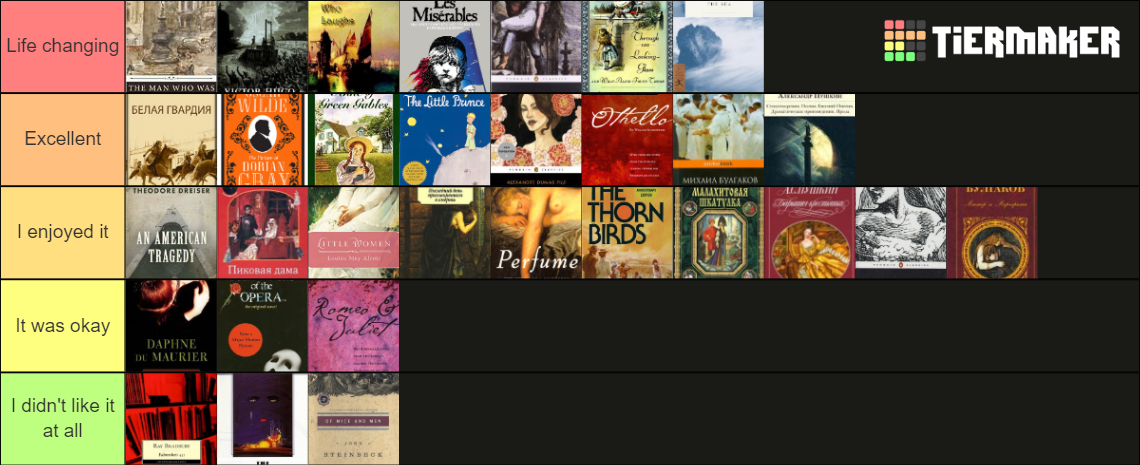 Classic books ranking Tier List (Community Rankings) - TierMaker