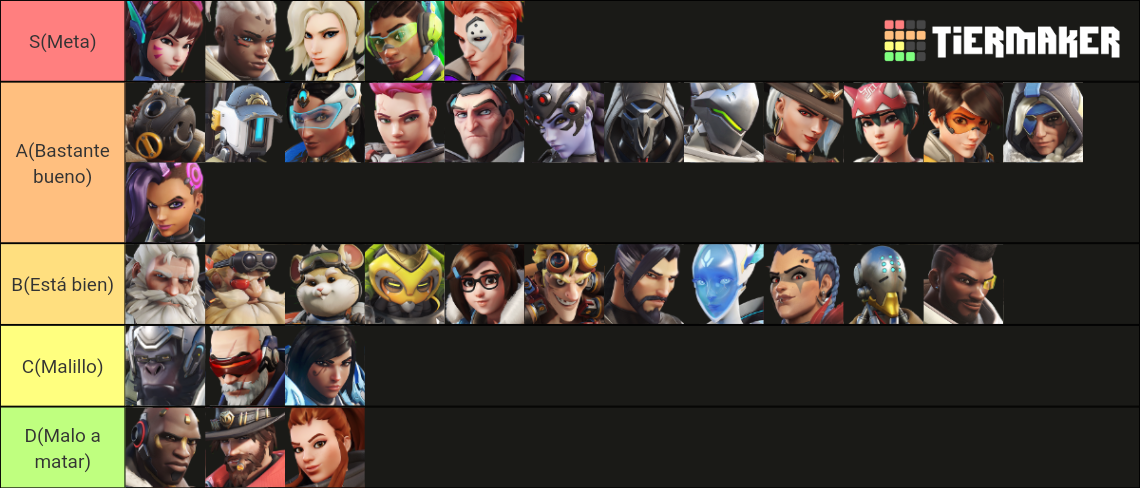 All Overwatch 2 heroes Tier List (Community Rankings) - TierMaker