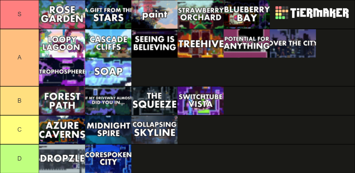 Celeste Strawberry Jam: Beginner Lounge Tier List (Community Rankings ...