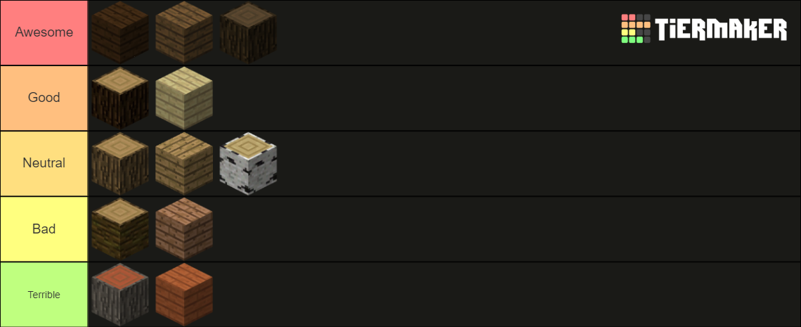 Minecraft wood Tier List (Community Rankings) - TierMaker