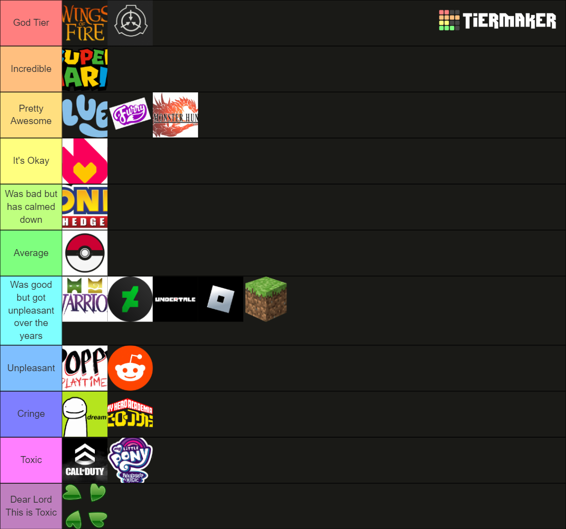 The Ultimate Fandom Tier List (Community Rankings) - TierMaker