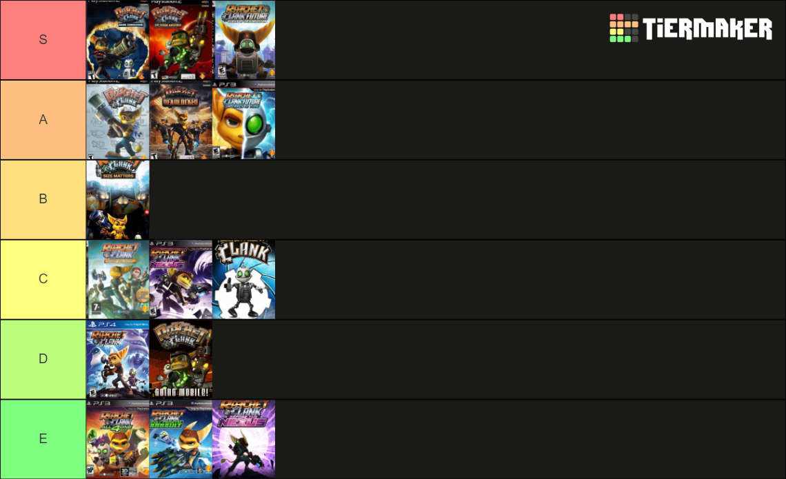Ratchet And Clank Game Ranking 2002 2016 Tier List Community