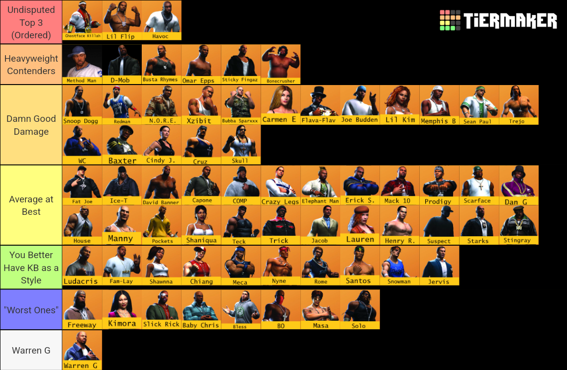 Def Jam: Fight For New York Tier List (Community Rankings) - TierMaker