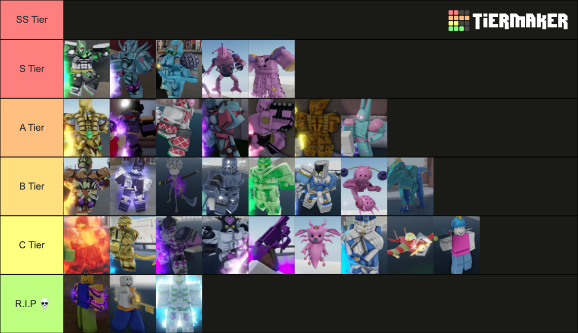 YBA TierList Tier List (Community Rankings) - TierMaker