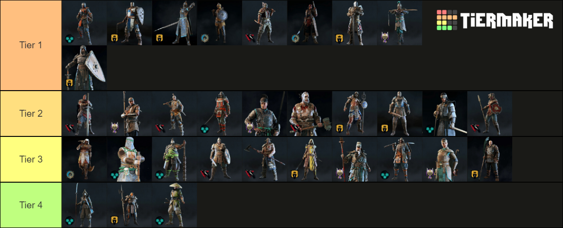 For Honor Characters (up to Afeera) Tier List (Community Rankings ...