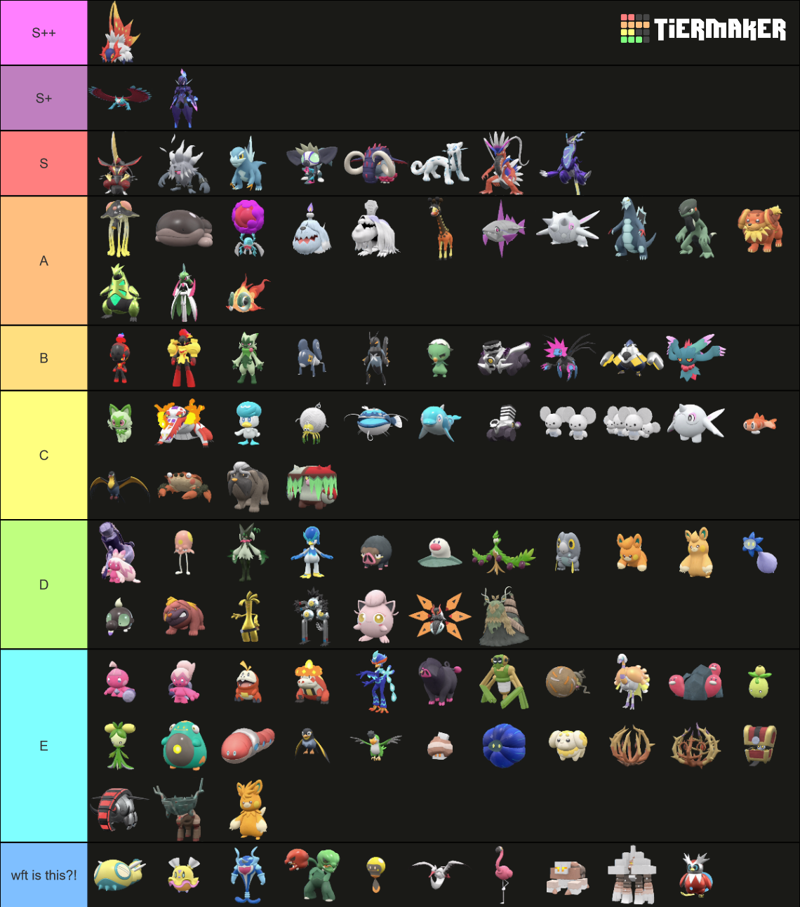 Gen 9 All Pokemon! Tier List (Community Rankings) - TierMaker
