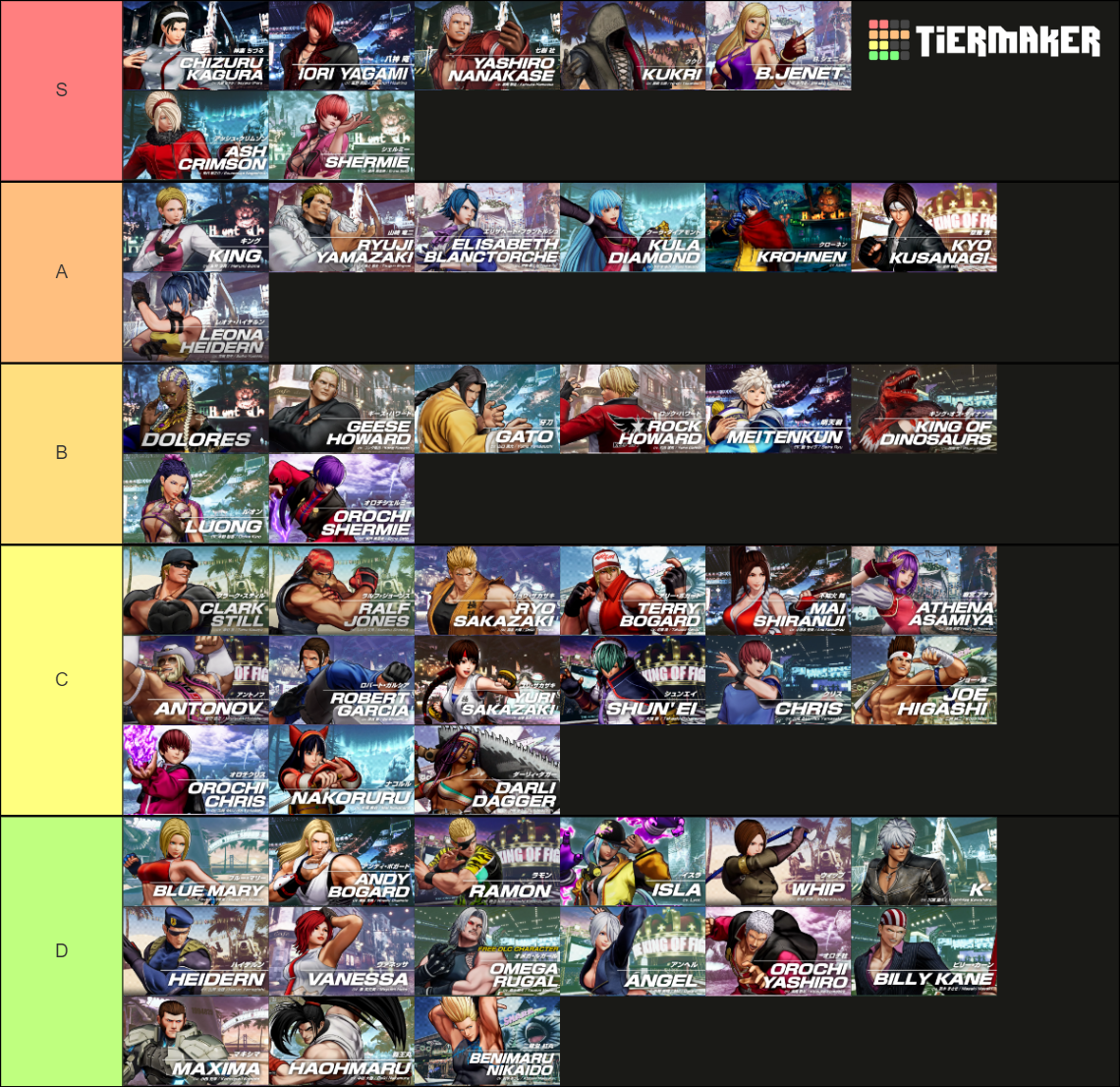 KOF XV Tier List (Community Rankings) - TierMaker
