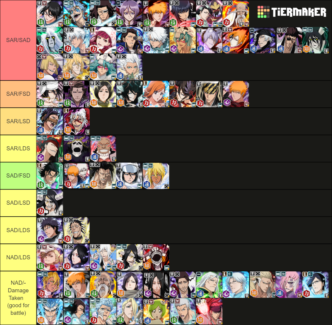 BBS RES LINKS Tier List (Community Rankings) - TierMaker