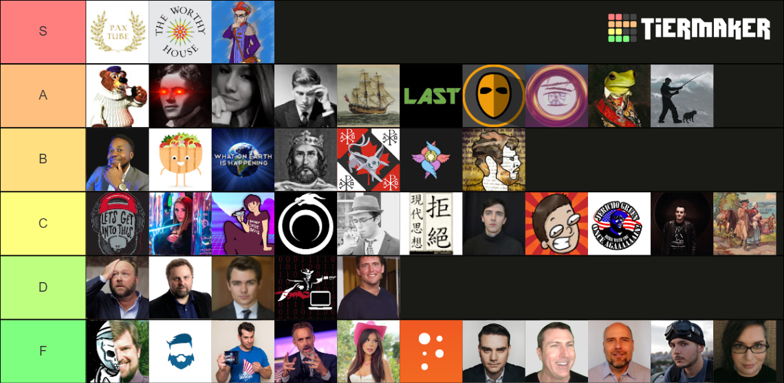Right Wing Content Creator Tier List (Community Rankings) - TierMaker