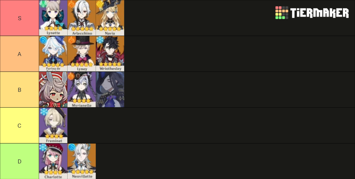 Genshin Fontaine Characters before 4 0 Tier List Community Rankings genshin-fontaine-characters-before-4-0-tier-list-community-rankings
