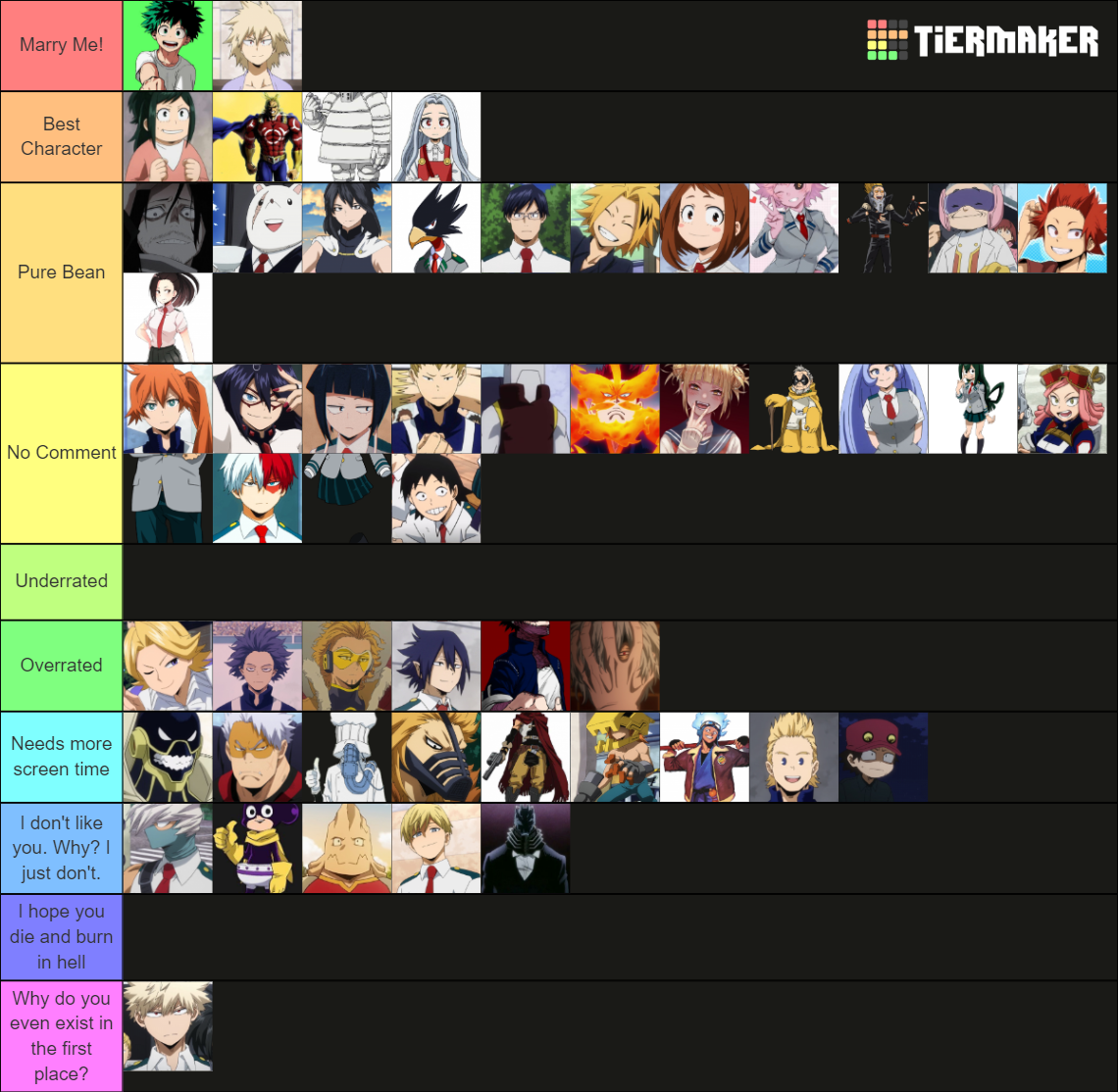 MHA/BNHA ranked best to worst Tier List (Community Rankings) - TierMaker