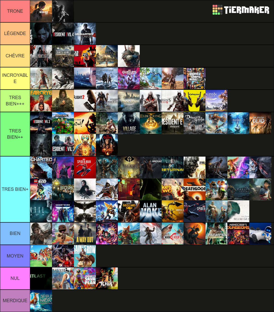 my games playstation Tier List (Community Rankings) - TierMaker