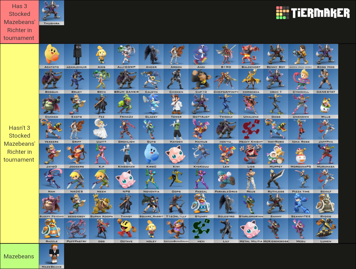 Smash Scotland Players v4 Tier List (Community Rankings) - TierMaker