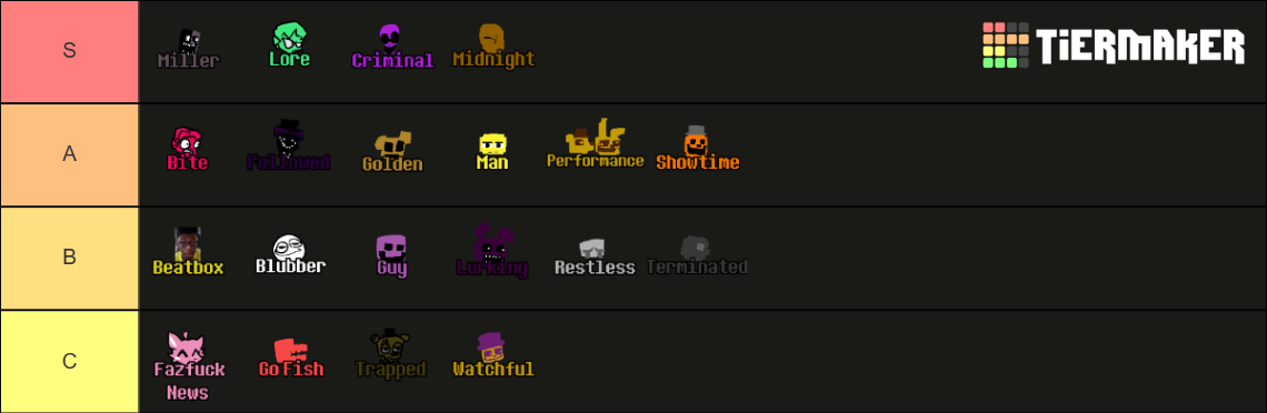 Fnf Vs Ourple Guy Songs Tierlist Tier List Community Rankings Tiermaker