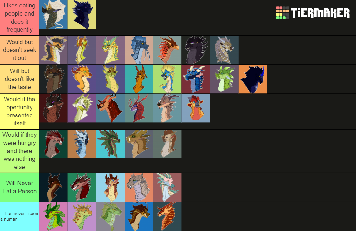 Ranking my WoF OCs based on how likely they are to eat peopl Tier List ...