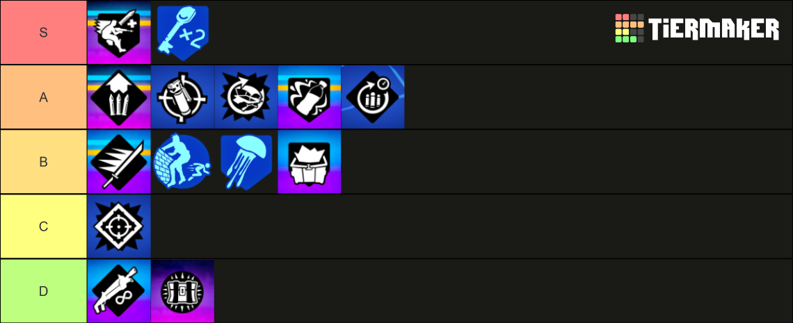 Fortnite Augments C4S2 Tier List (Community Rankings) - TierMaker