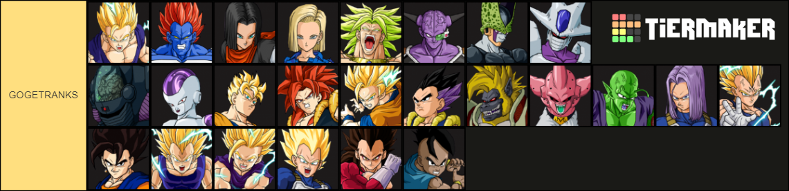 DBZ BT3 Tier List (Community Rankings) - TierMaker