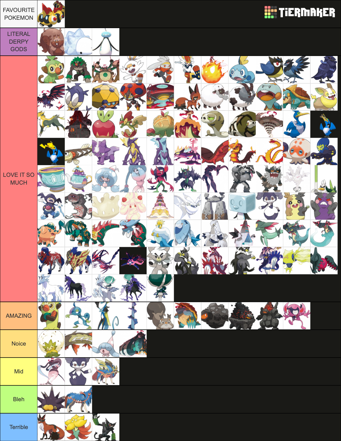 All Pokemon Forms (Galar Edition) Tier List (Community Rankings ...