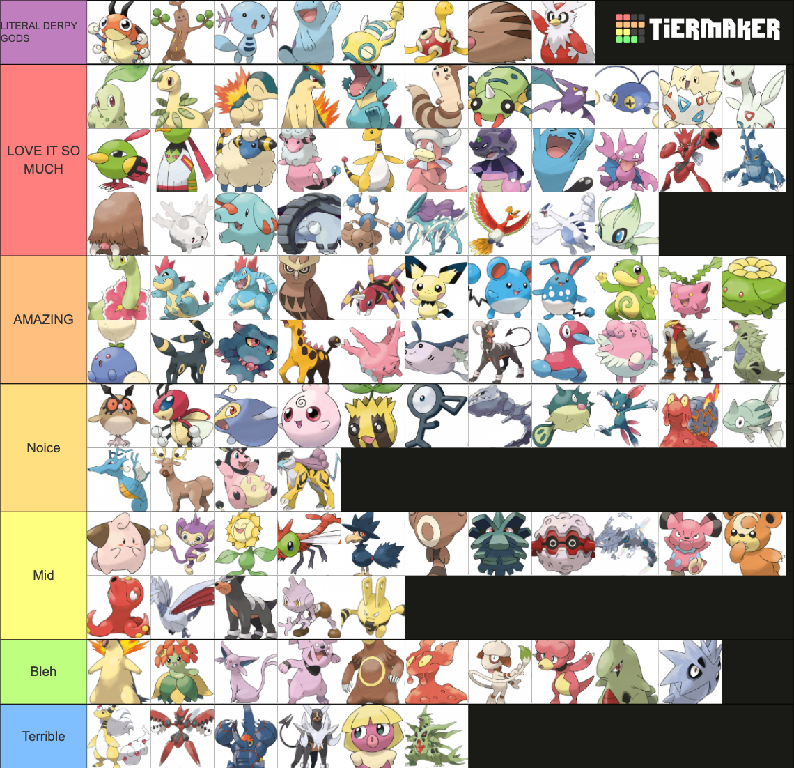 All Pokemon Forms (Johto Edition) Tier List (Community Rankings ...